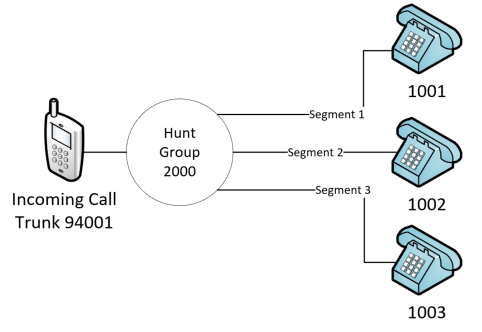 Call Segmentation